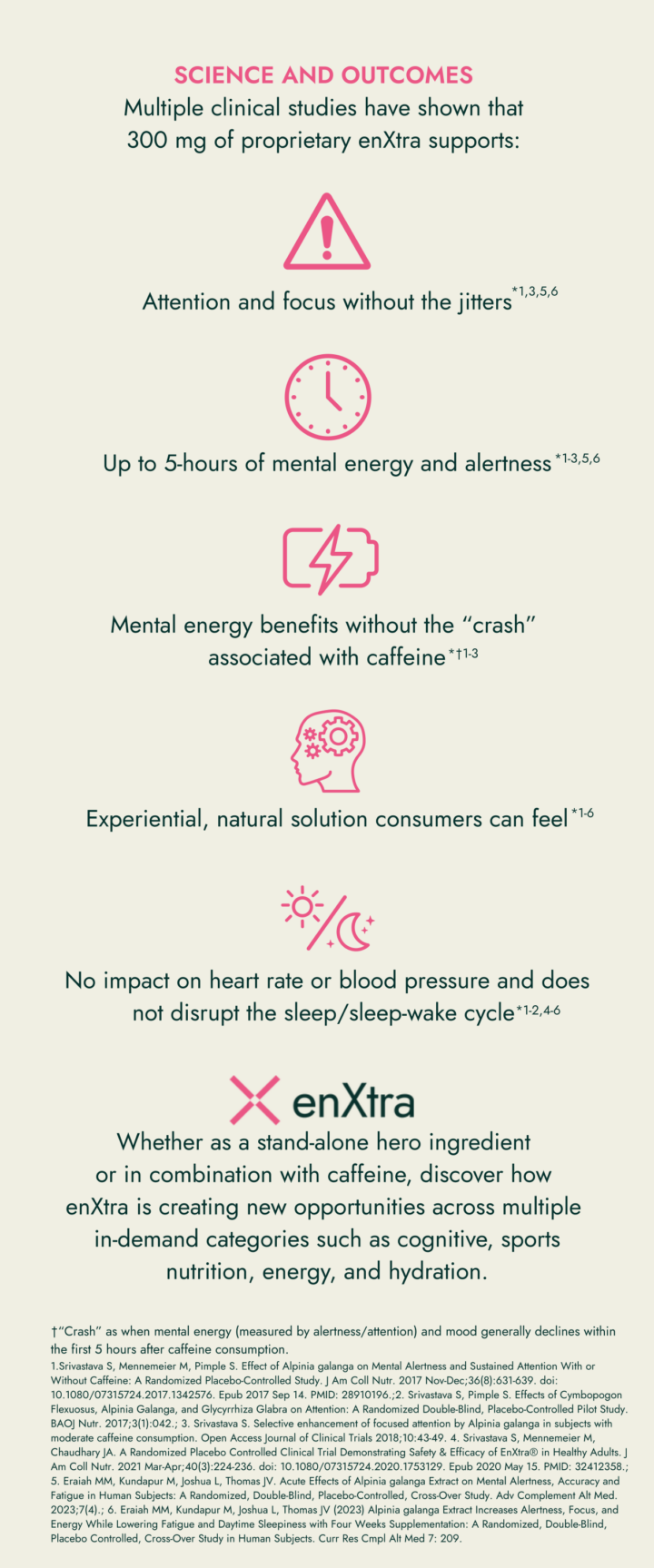 enXtra Explained: OmniActive's Science-Backed Botanical for Mental Energy