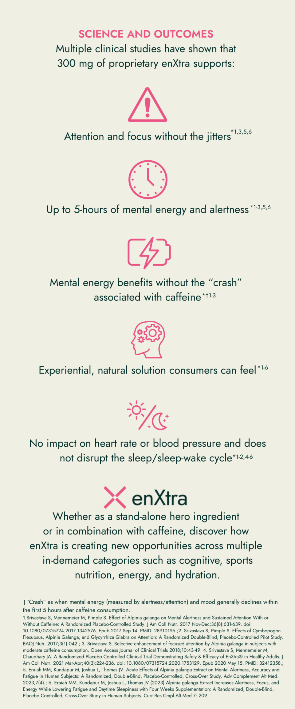 enXtra Explained: OmniActive's Science-Backed Botanical for Mental Energy