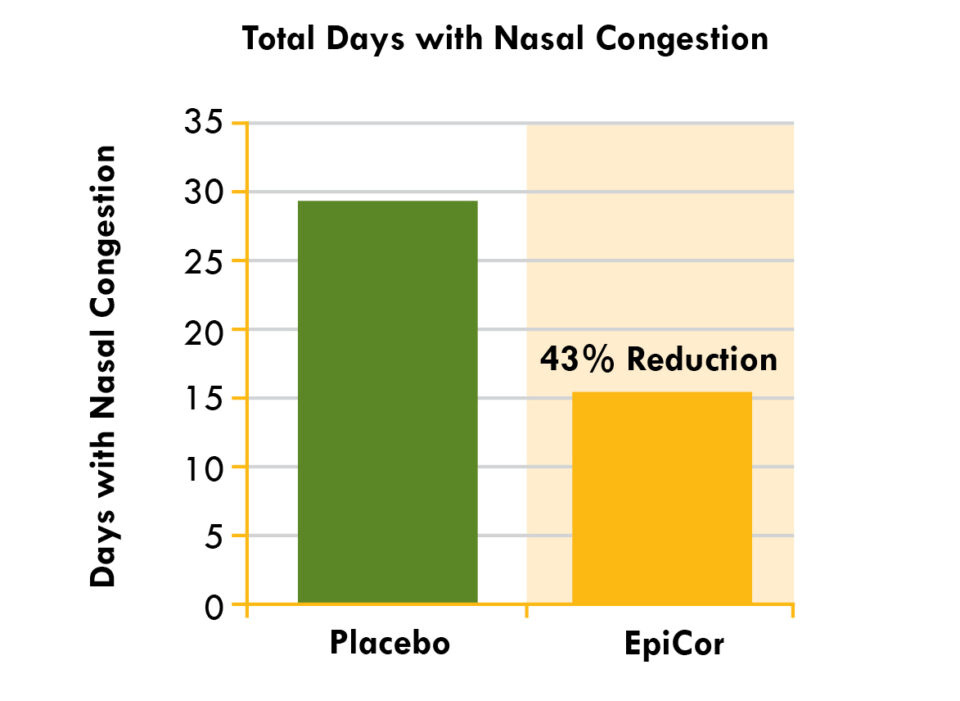 Arms Race Immunity Greens: Potent Immune System Protection