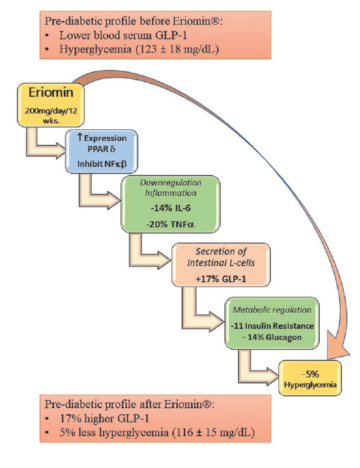 Modere CURB Sets a New Standard in Weight Loss and Appetite Suppression ...