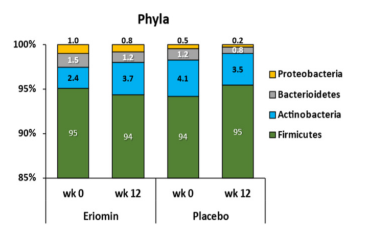Modere CURB Sets a New Standard in Weight Loss and Appetite Suppression ...