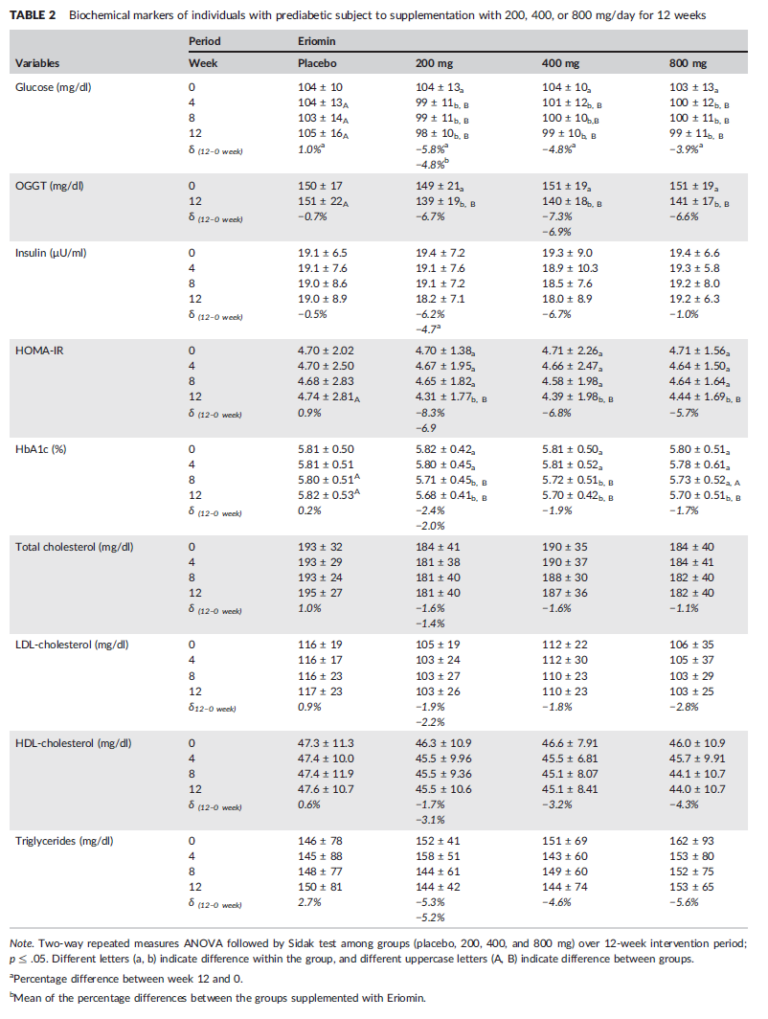 Modere CURB Sets a New Standard in Weight Loss and Appetite Suppression ...