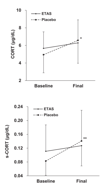 ETAS®: Boost Health by Boosting Heat Shock Protein Production