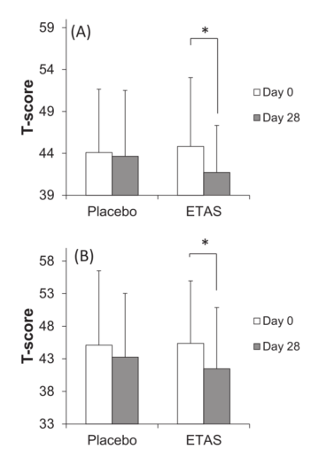 ETAS®: Boost Health by Boosting Heat Shock Protein Production