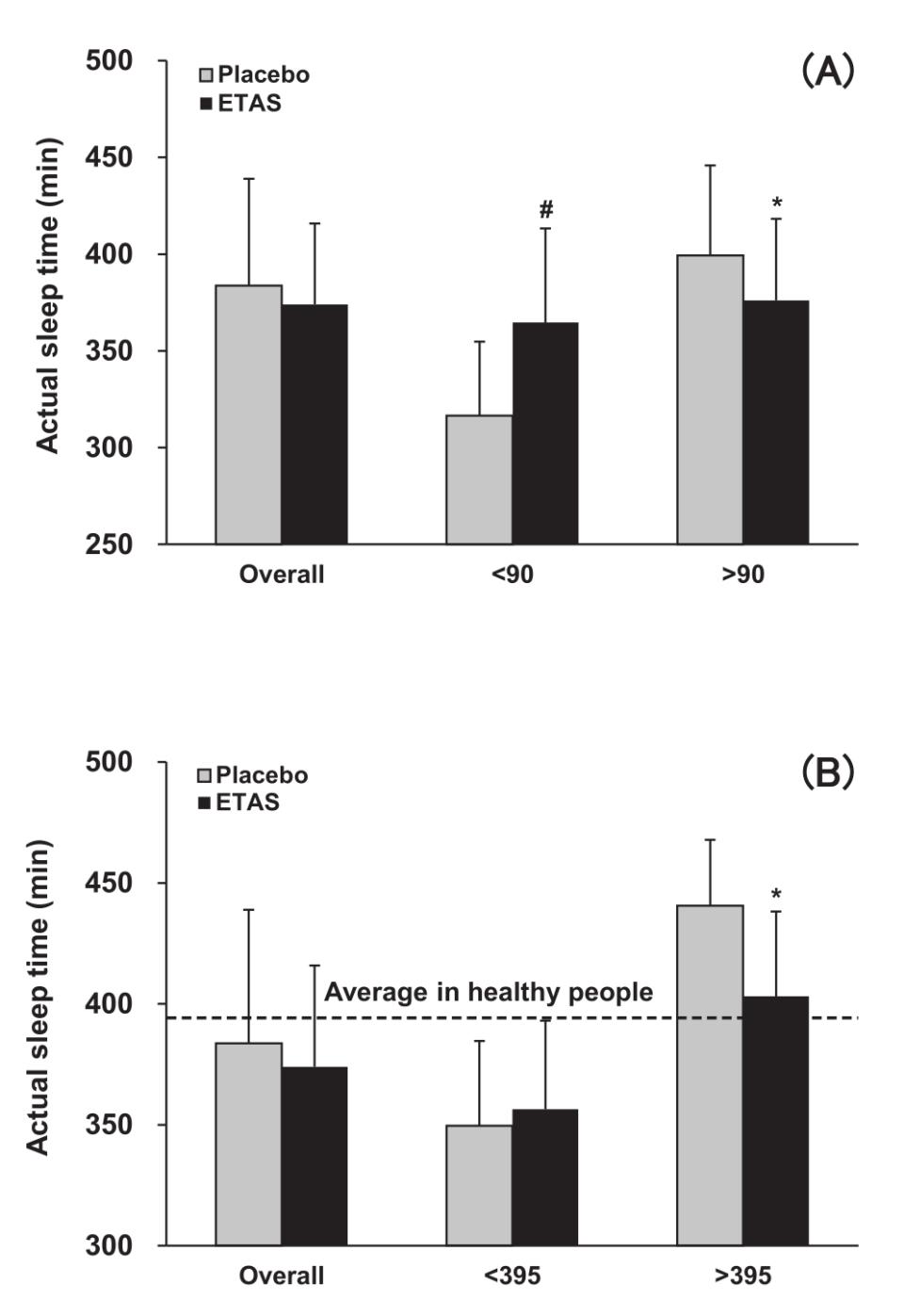 ETAS®: Boost Health by Boosting Heat Shock Protein Production