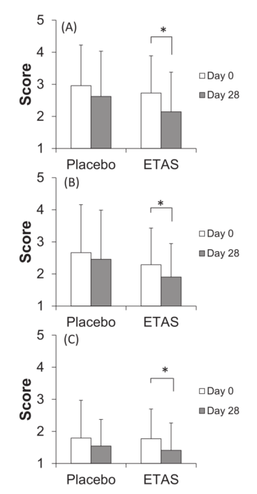 ETAS®: Boost Health by Boosting Heat Shock Protein Production