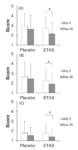 ETAS®: Boost Health by Boosting Heat Shock Protein Production