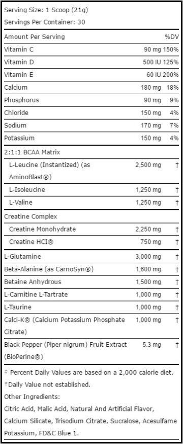 EVL RecoverMode - Enhanced Recovery