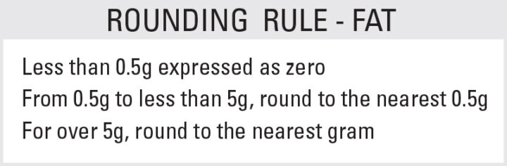 Nutrition Facts Scam: Dose Low, Round Down, & Multiply!