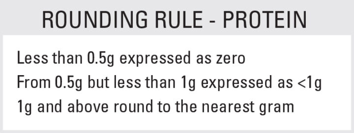 Nutrition Facts Scam: Dose Low, Round Down, & Multiply!