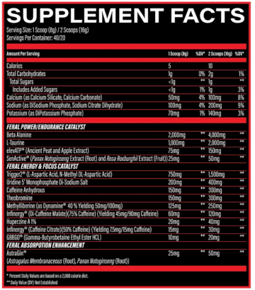 Feral Stim: The Tren Twins Pre-Workout Takes Energy to New Levels