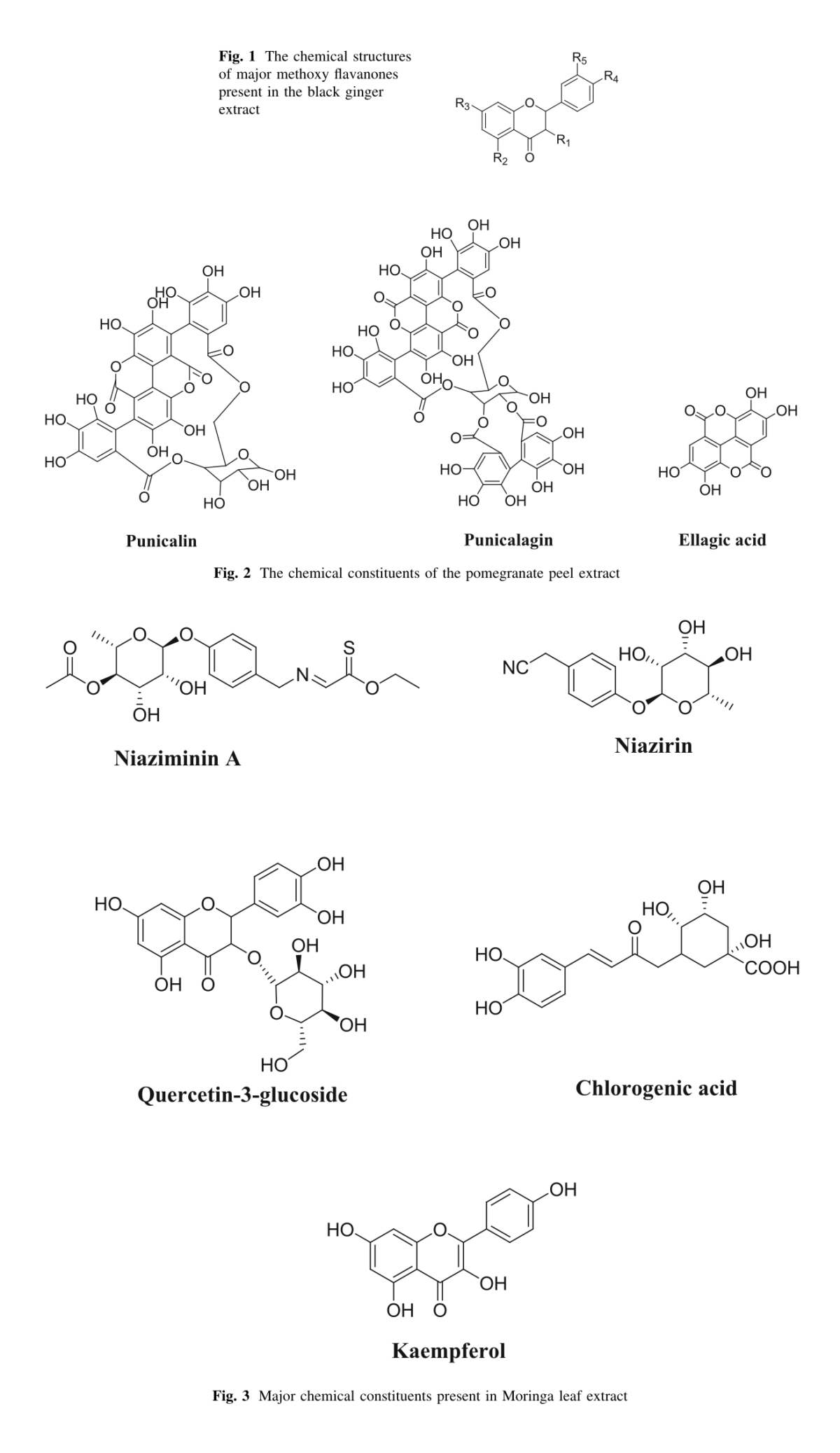 Fitnox: Nitric Oxide Faciliation That's Fast-Acting and Long-Lasting