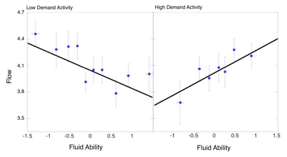 Entering the Flow State with L-BHB: Your Next Generation Nootropic