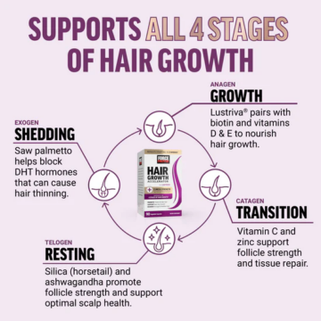 Force Factor Hair Growth Accelerator Chews and Capsules Feature ...