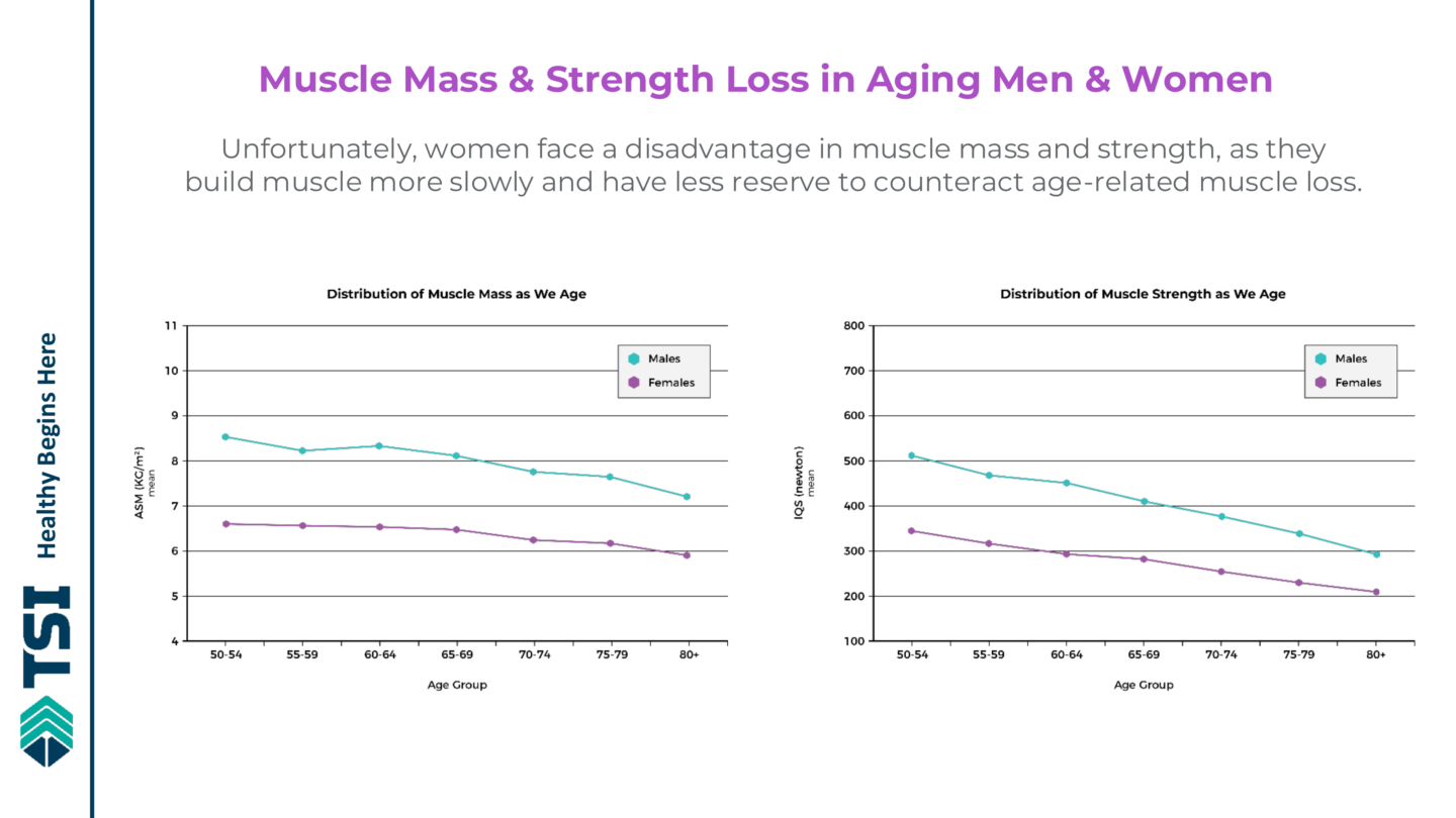 myHMB for Women: Build Muscle, Burn Fat, Stay Strong