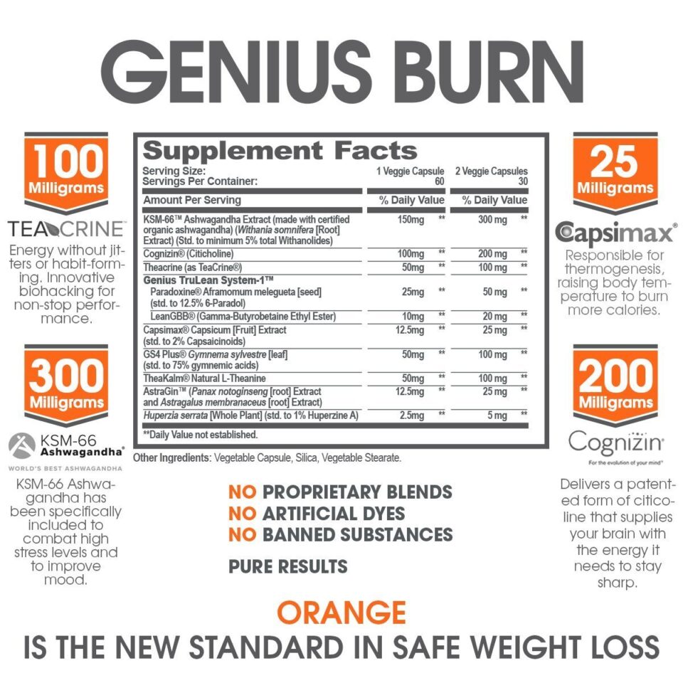 PricePlow's Best Fat Burner Buyer's Guide, with 2020's Top 5