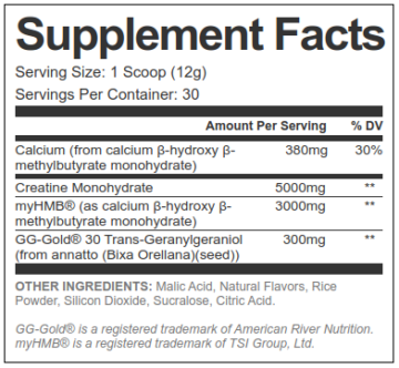 Formulating Five Supplements with GG-Gold (Geranylgeraniol): Formulator ...