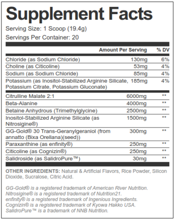 Formulating Five Supplements with GG-Gold (Geranylgeraniol): Formulator ...