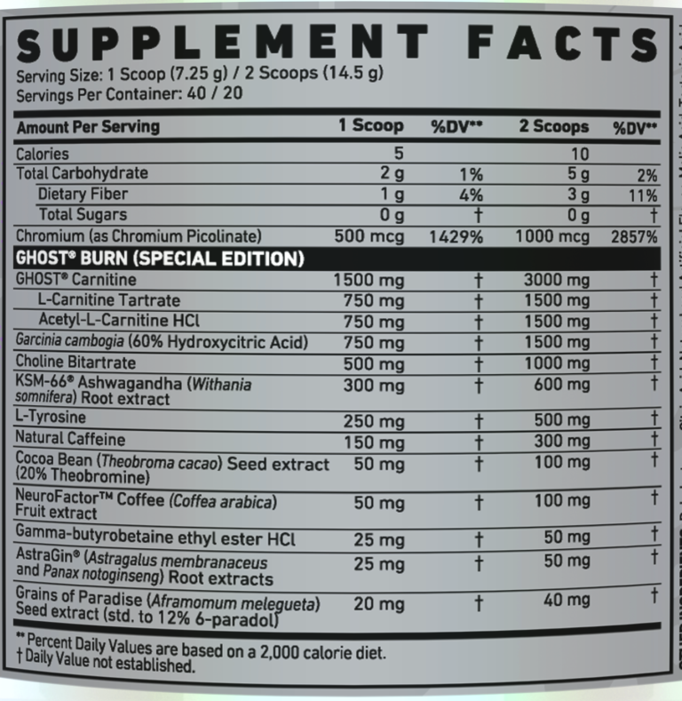 Ghost Burn BLACK Returns: More Thermogenic, More Heat!