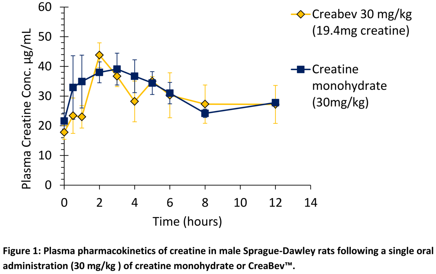 FitAid RX: The First RTD with Beverage-Stable Creatine from CreaBev ...