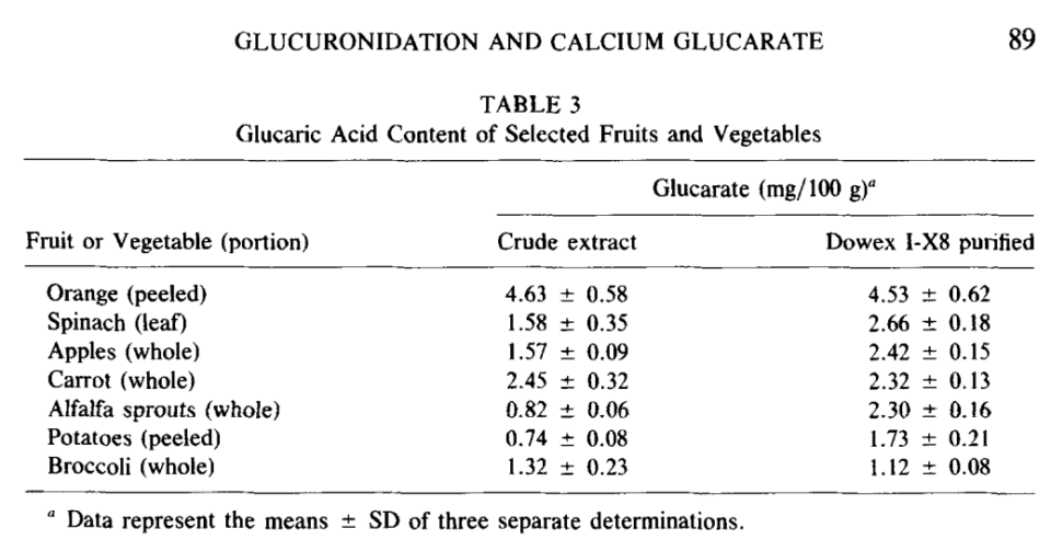 NutraBio DIM - An Athlete’s Hormone Optimizer