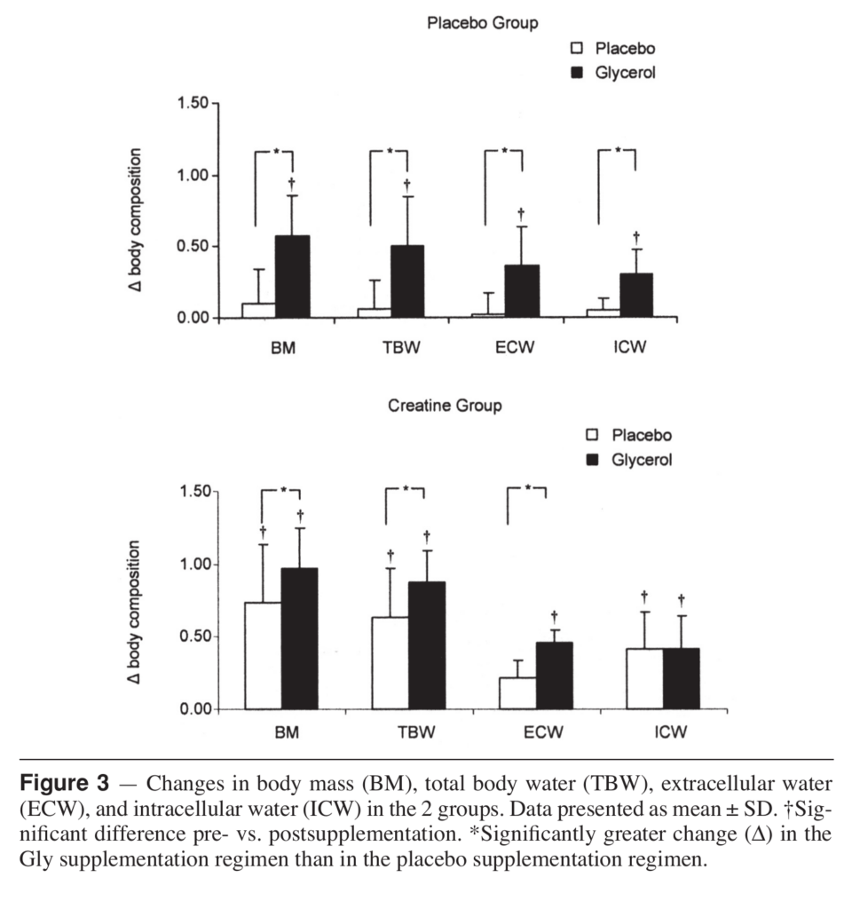 Glycerol: The Ultimate Guide for Hydration, Heat Protection, and Pumps