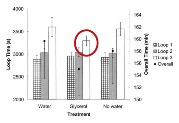 Glycerol: The Ultimate Guide for Hydration, Heat Protection, and Pumps