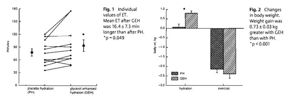 Glycerol: The Ultimate Guide for Hydration, Heat Protection, and Pumps