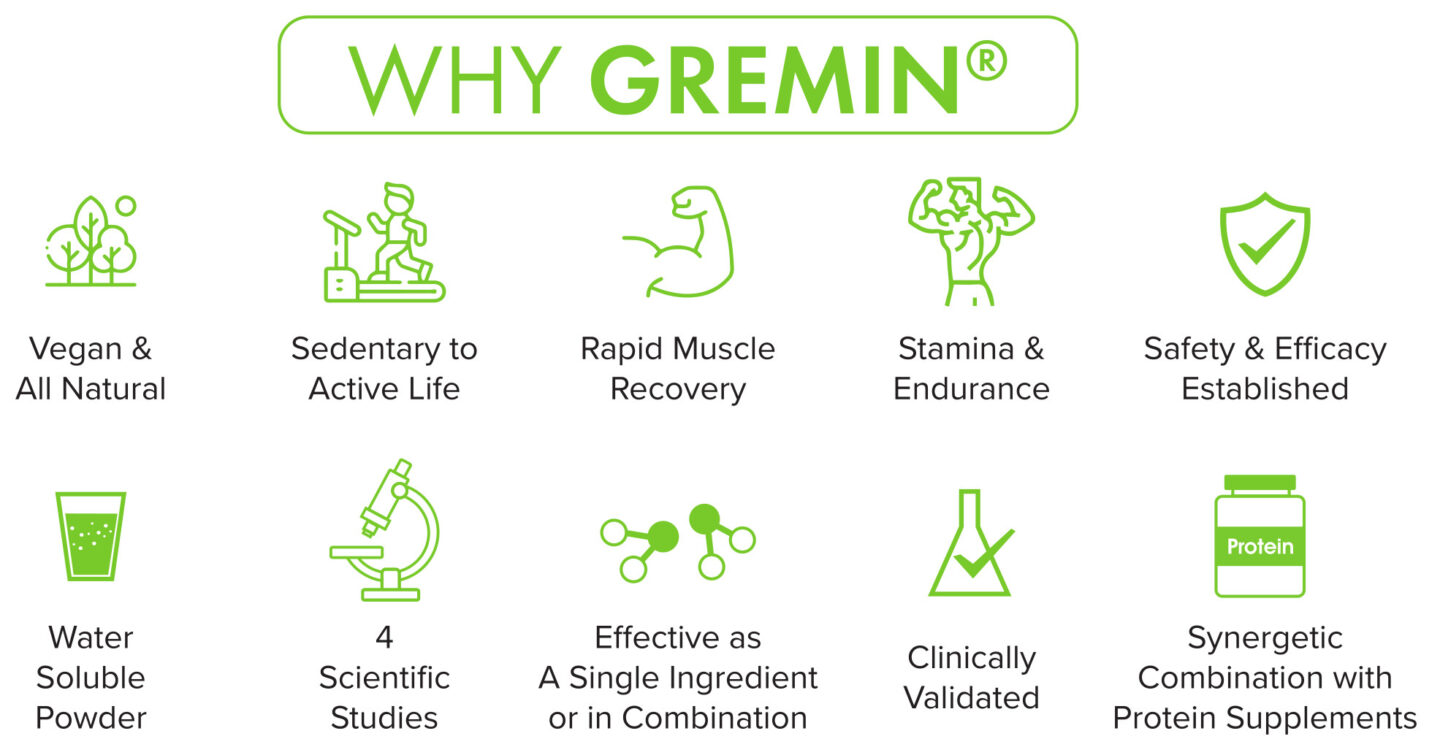 Gremin Delivers Clinical-Strength Muscle Recovery with Dual ...