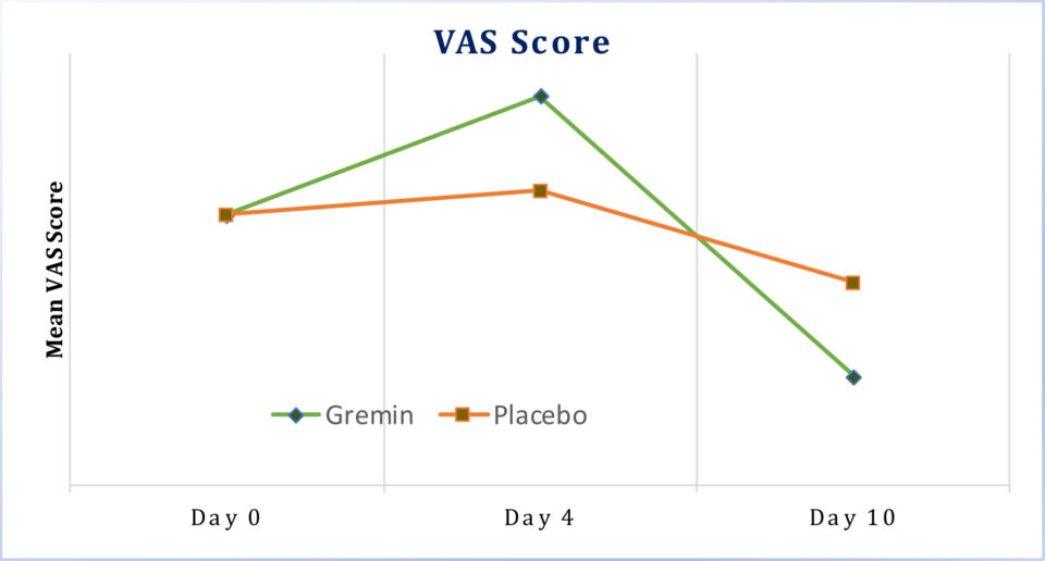 Gremin Delivers Clinical-Strength Muscle Recovery with Dual ...