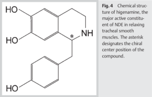 Higenamine: The Underrated Appetite Suppressant Stimulant
