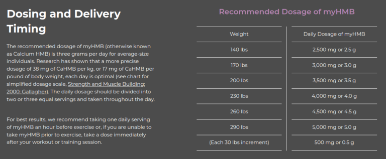 HMB (β-hydroxy β-methylbutyrate): Performance-Driven Muscle Supplement