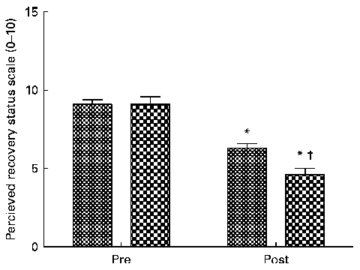BodyTech Elite Creatine + HMB: The Next Line of Recovery with myHMB