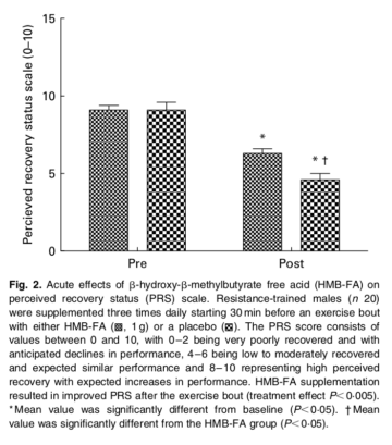 Clear Muscle.. Clarified. MuscleTech's HMB Free Acid Muscle Supplement