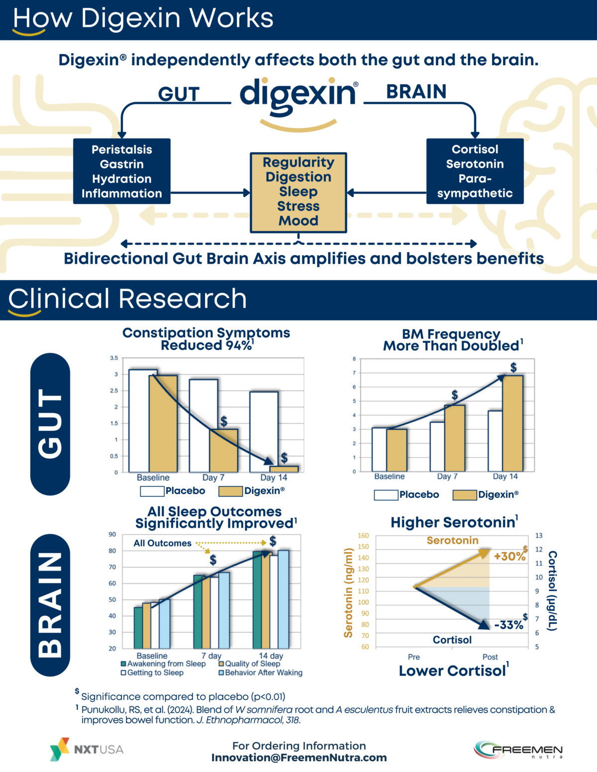 Digexin: Relieve Constipation, Stress, and Poor Sleep via the Gut-Brain ...