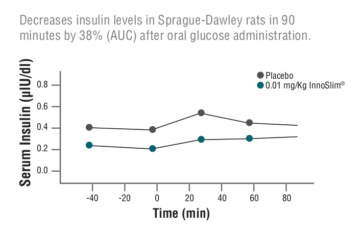 Healthgevity Ignite: Healthcare-Centric Metabolic Optimizer