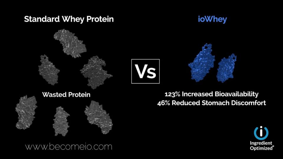 Supercharged Protein: How Ingredient Optimized (io) Improves Protein Powder