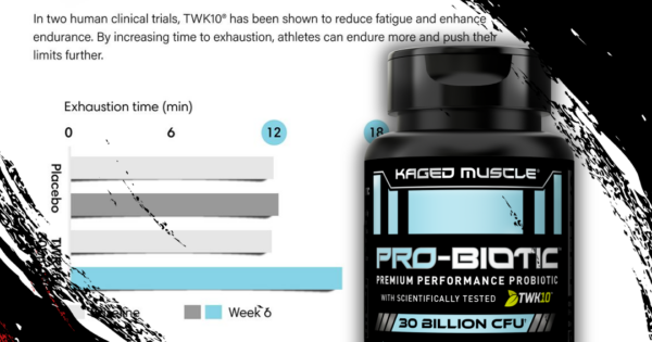 Kaged Muscle Pro-Biotic: A Performance-Based Probiotic