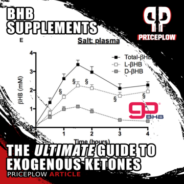BHB Supplements: The Ultimate Guide to Exogenous Ketones