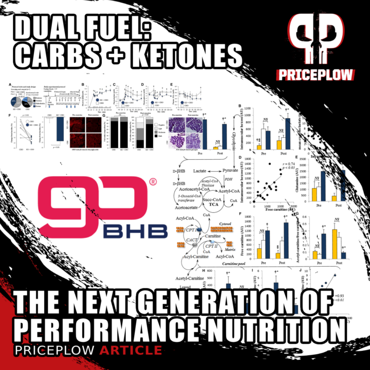 Ketones in a Can: The Case for Stimulant-Free Energy Drinks with BHB