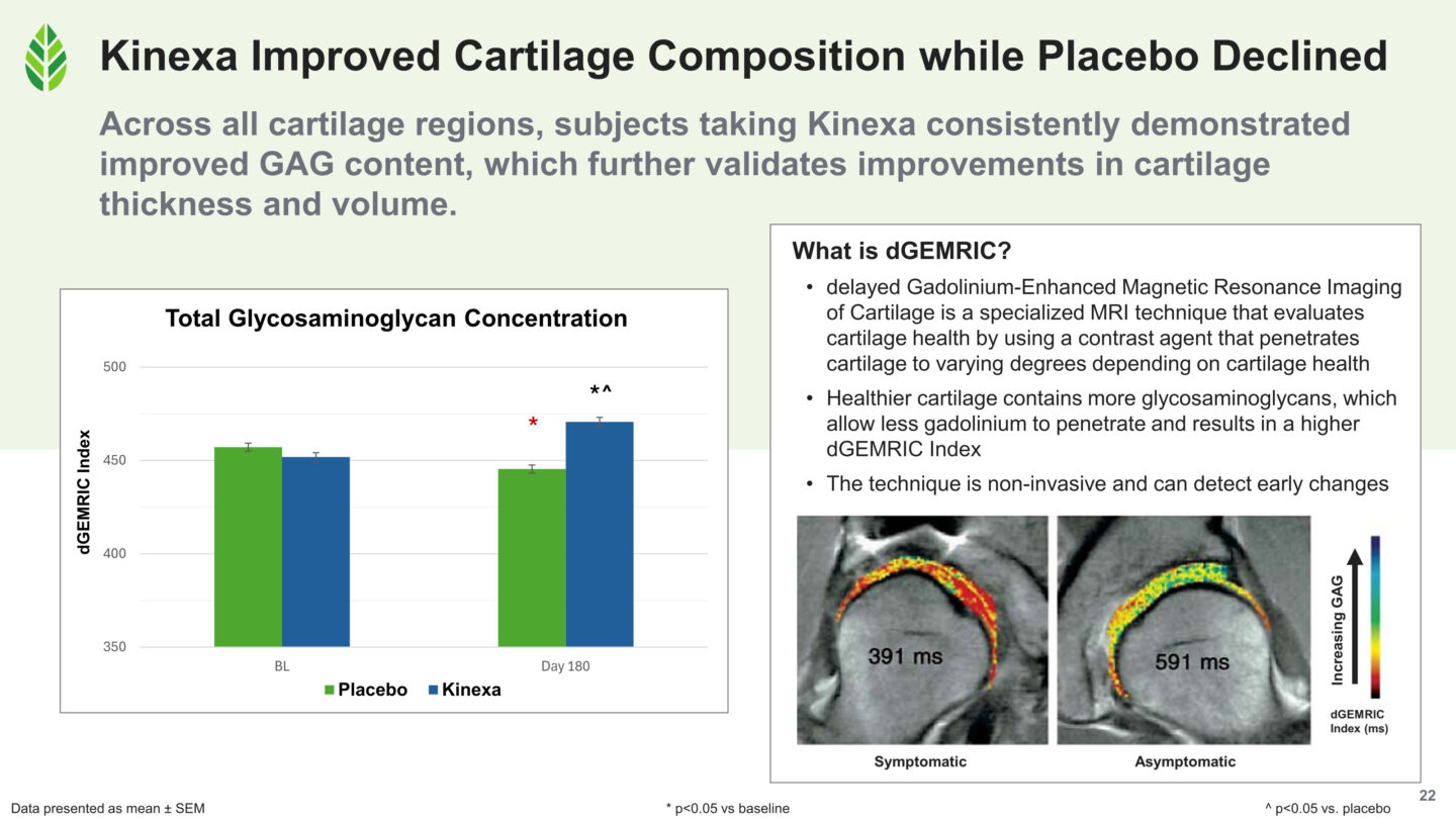 Kinexa: PLT Health's Whole-Joint Longevity Complex, Backed by MRI ...