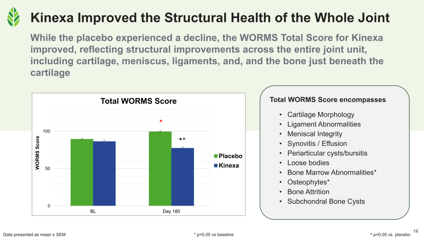 Kinexa: PLT Health's Whole-Joint Longevity Complex, Backed by MRI ...