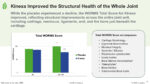 Kinexa: PLT Health's Whole-Joint Longevity Complex, Backed by MRI ...