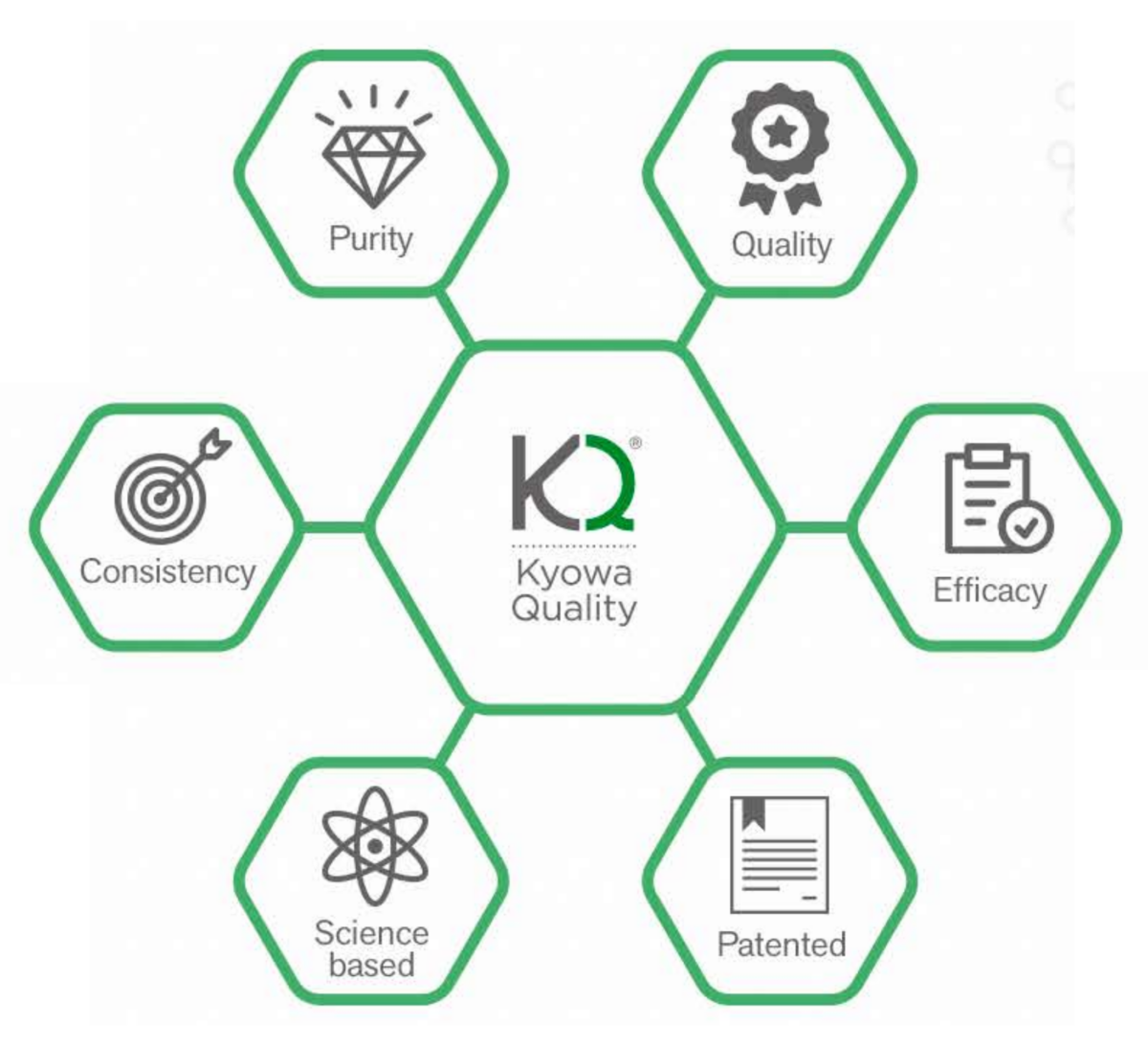 Kyowa Quality: Trusted Supplement Ingredients Made in the USA