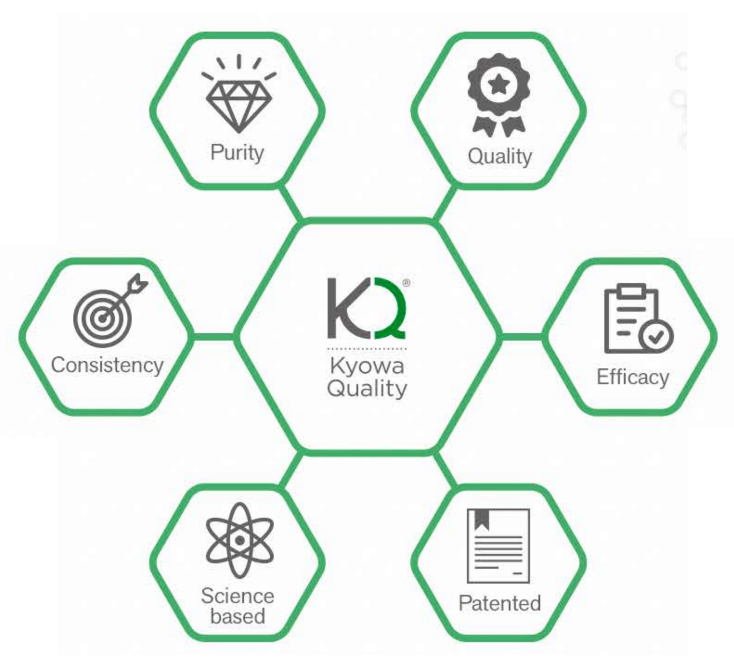 Kyowa Quality: Trusted Supplement Ingredients Made in the USA