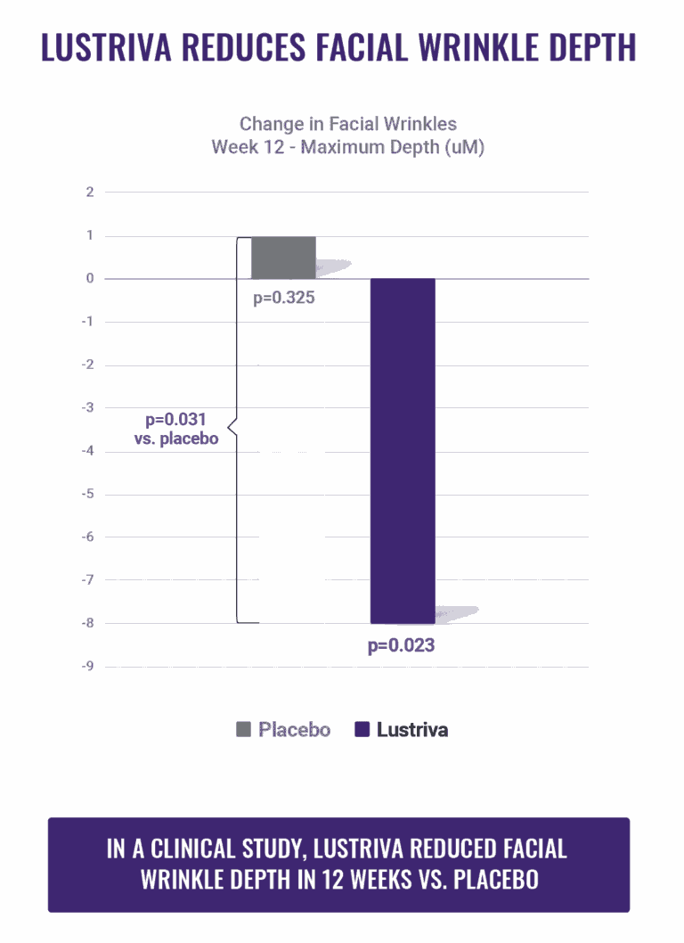 Lustriva: Next-Generation Beaty-From-Within Supplement from Nutrition21