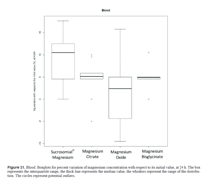 AstroFlav Magnesium: High Bioavailability for Better Results