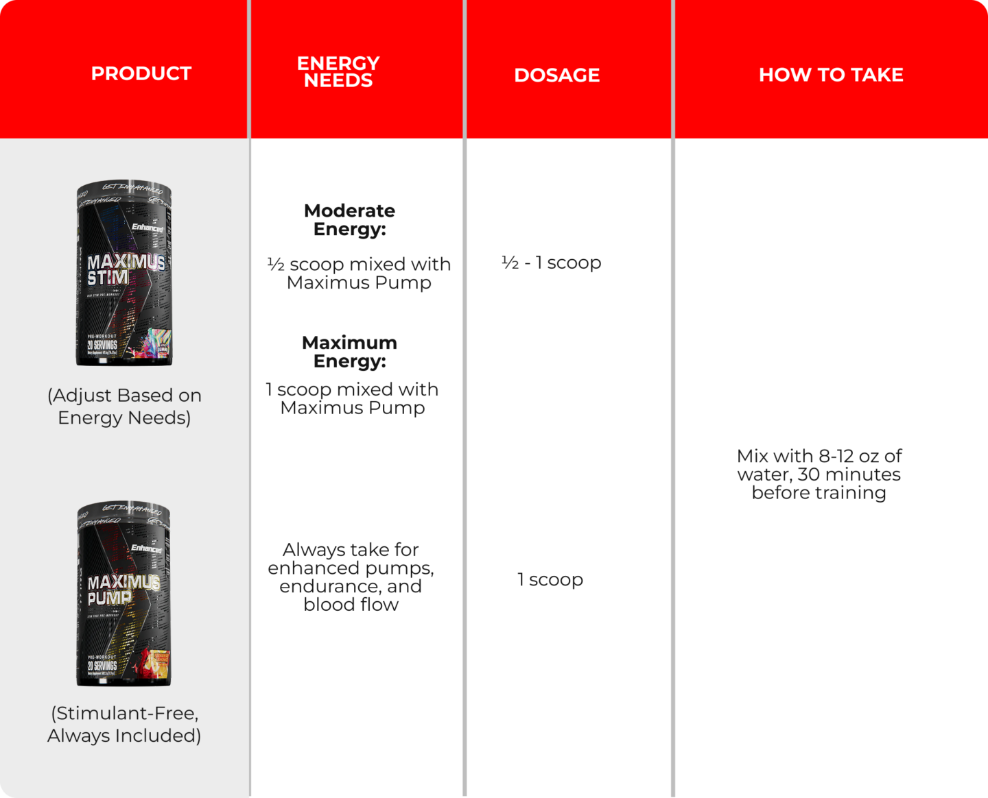 Enhanced Labs Maximus Pre-Workouts: The System for Energy, Focus, and Pumps