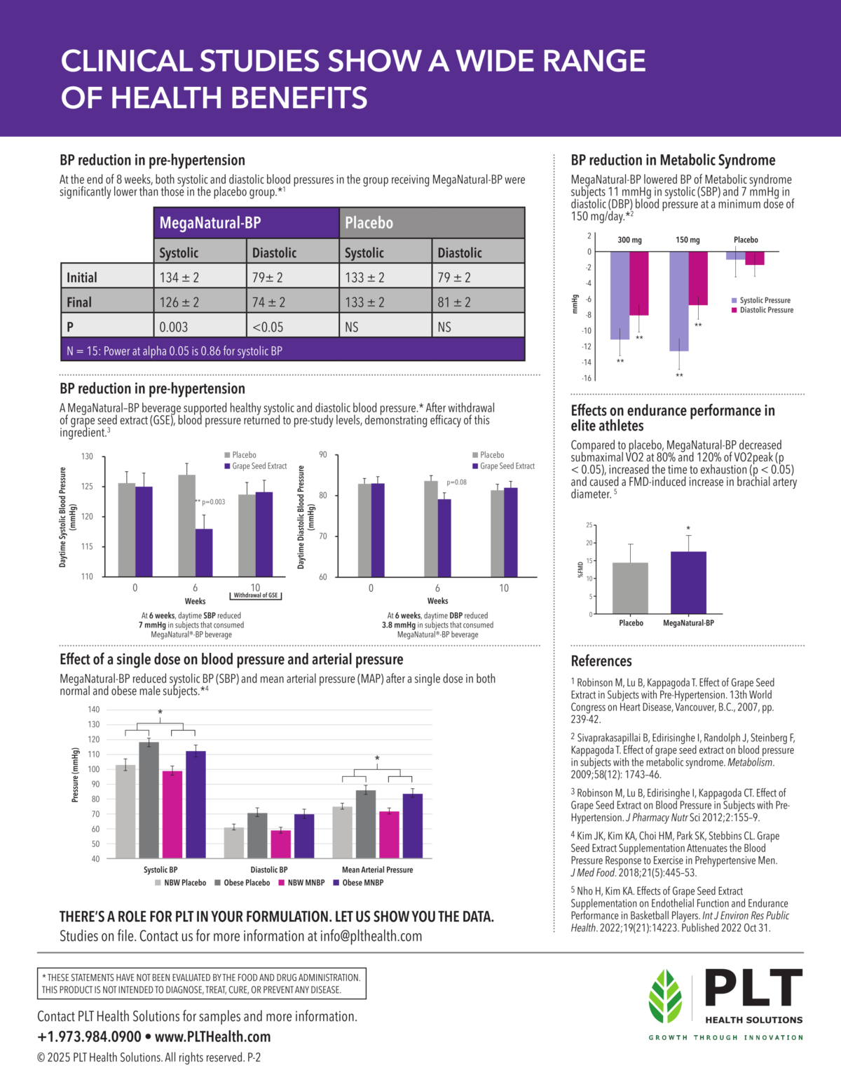 MegaNatural-BP: PLT Health's Clinically-Validated Grape Seed Extract ...