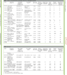 Methylsynephrine FDA Warnings, Hi-Tech Not Reformulating